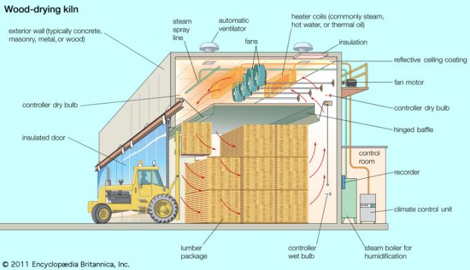 All aluminum fully automatic lumber drying kiln for hardwood and ...